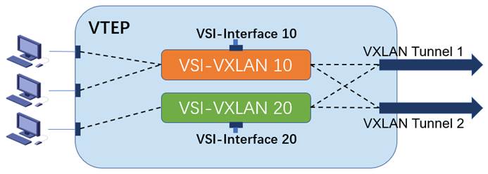 VXLAN技术了解_vxlan封装-CSDN博客
