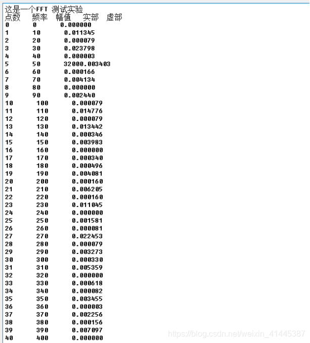 2020电赛E题--非线性失真器程序设计--01--算法仿真与STM32FFT数据验证（附工程源码+gitee链接）_非线性失真电赛-CSDN博客