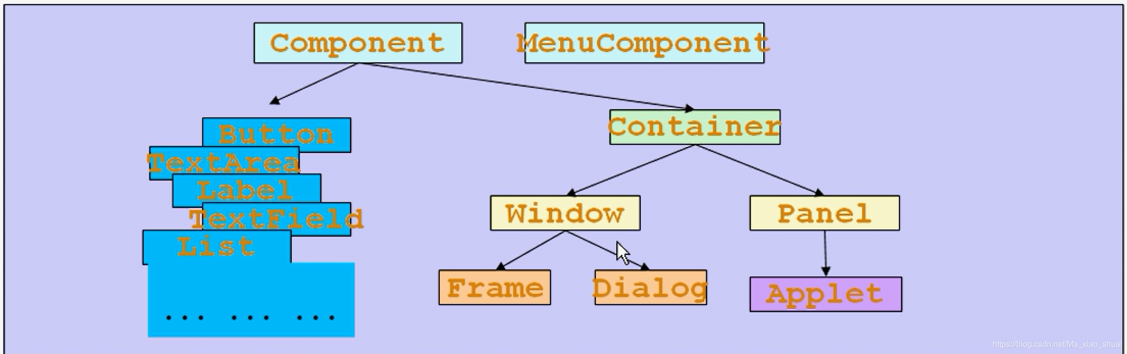 Java AWT GUI 编程-CSDN博客