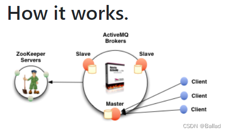 ActiveMQ集群搭建-zookeeper+replicated-leveldb-store的主从集群_activemq集群环境搭建-CSDN博客