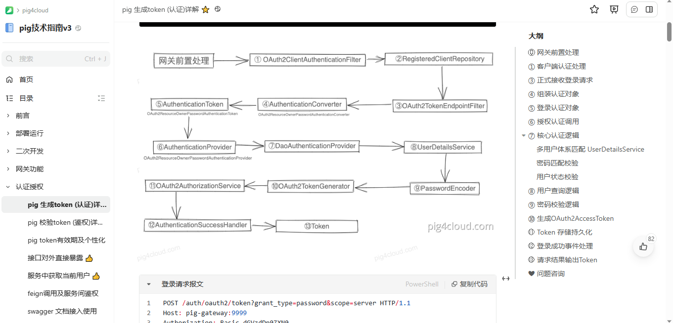 Pig项目新加权限类型生成Token并且解决验证问题_pigx权限认证-CSDN博客