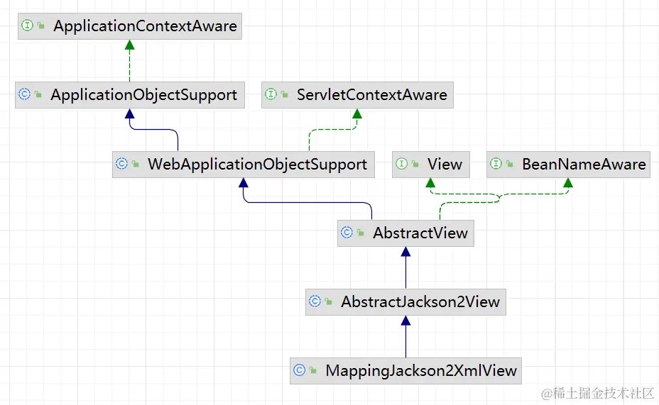使用MappingJackson2XmlView实现JSON到XML的视图转换_mappingjackson2jsonview-CSDN博客