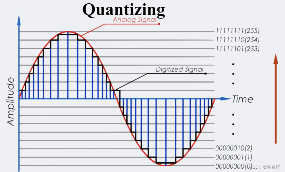 3.音视频 PCM_pcm little endian-CSDN博客