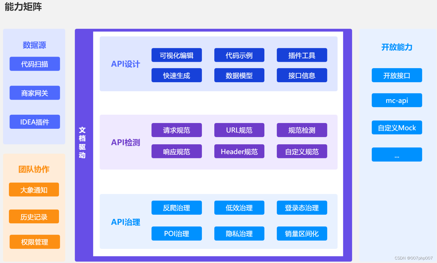 Api网关架构设计与实现的经验总结与实践云平台下高可用api网关设计与实现 Csdn博客