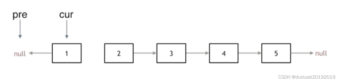 数据结构Python版---翻转链表(Day9)-CSDN博客