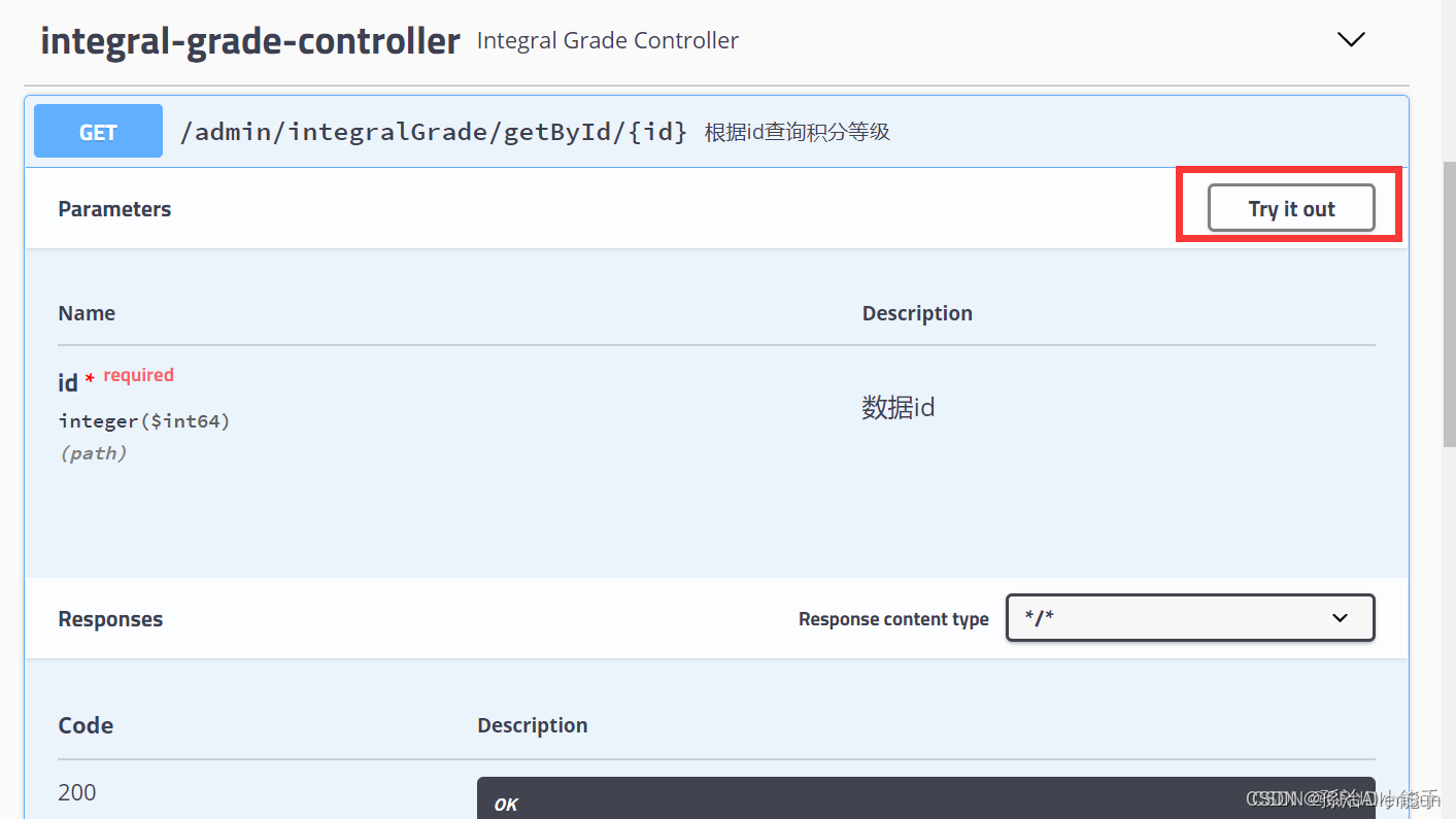 【Springcloud】Swagger系统接口_springcloud swagger-CSDN博客