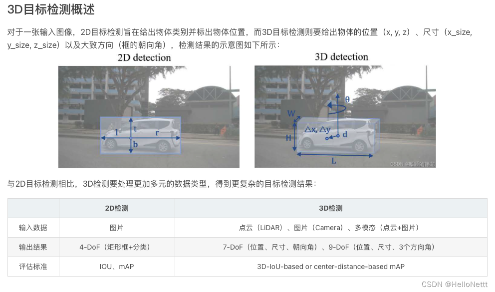 【MMDetection3D】MVXNet踩坑笔记-CSDN博客