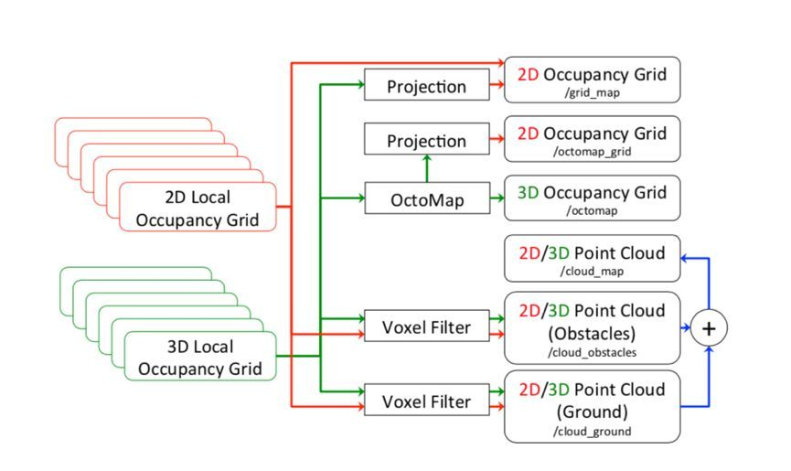 转载-RTAB-Map_rtabmap-CSDN博客