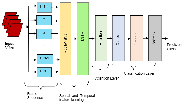 创新点！CNN与LSTM结合，实现更准预测、更快效率、更高性能！_cnn-lstm-CSDN博客