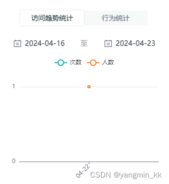 微信小程序使用Echarts-for-weixin展示图表-CSDN博客