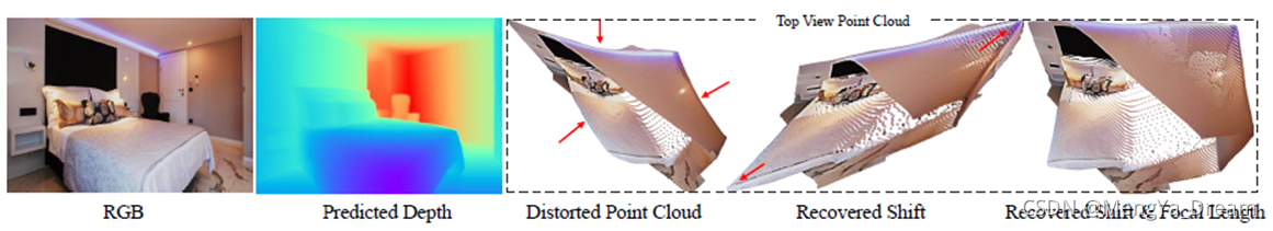 Learning to Recover 3D Scene Shape from a Single Image-CSDN博客