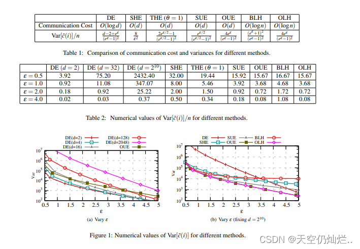 PCKV: Locally Differentially Private Correlated Key-Value Data Collection with Optimized Utility ...