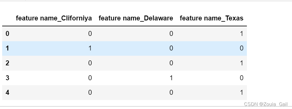 特征工程 -类别型特征的预处理_第1关:特征工程—类别特征-CSDN博客