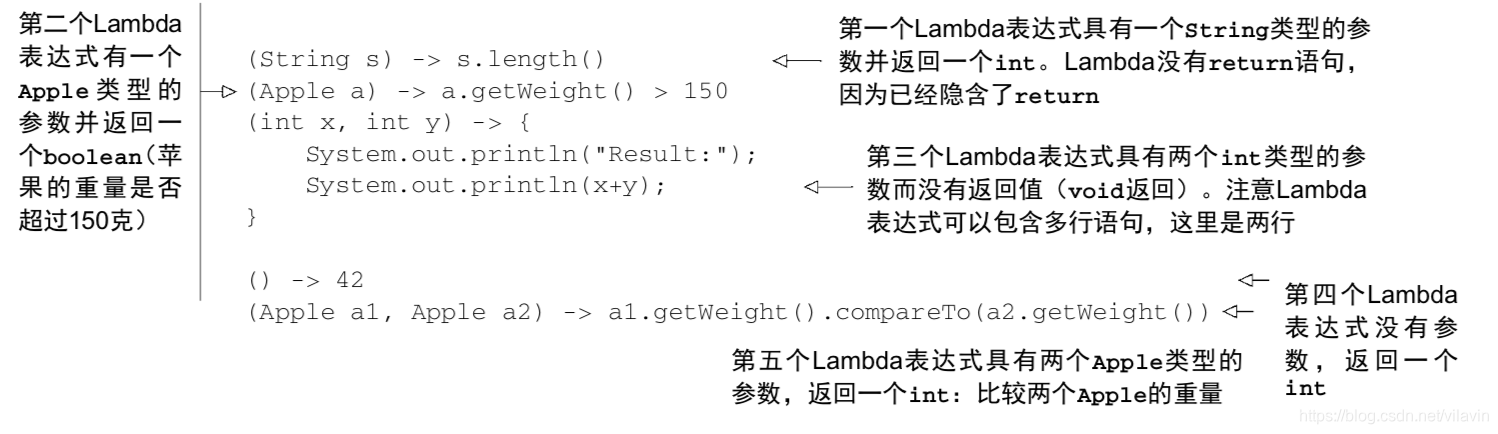 【java 8】一篇搞定lambda表达式——lambda表达式详解与使用java8使用 Lamda表达式 Csdn博客 