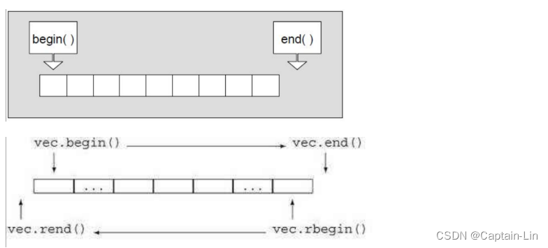 【C++升级之路】第九篇：vector_c++将char* 字符串拷贝到vector 中-CSDN博客