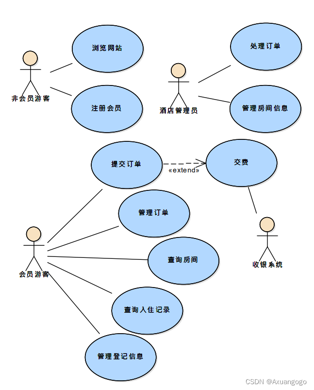 UML-用例图-CSDN博客