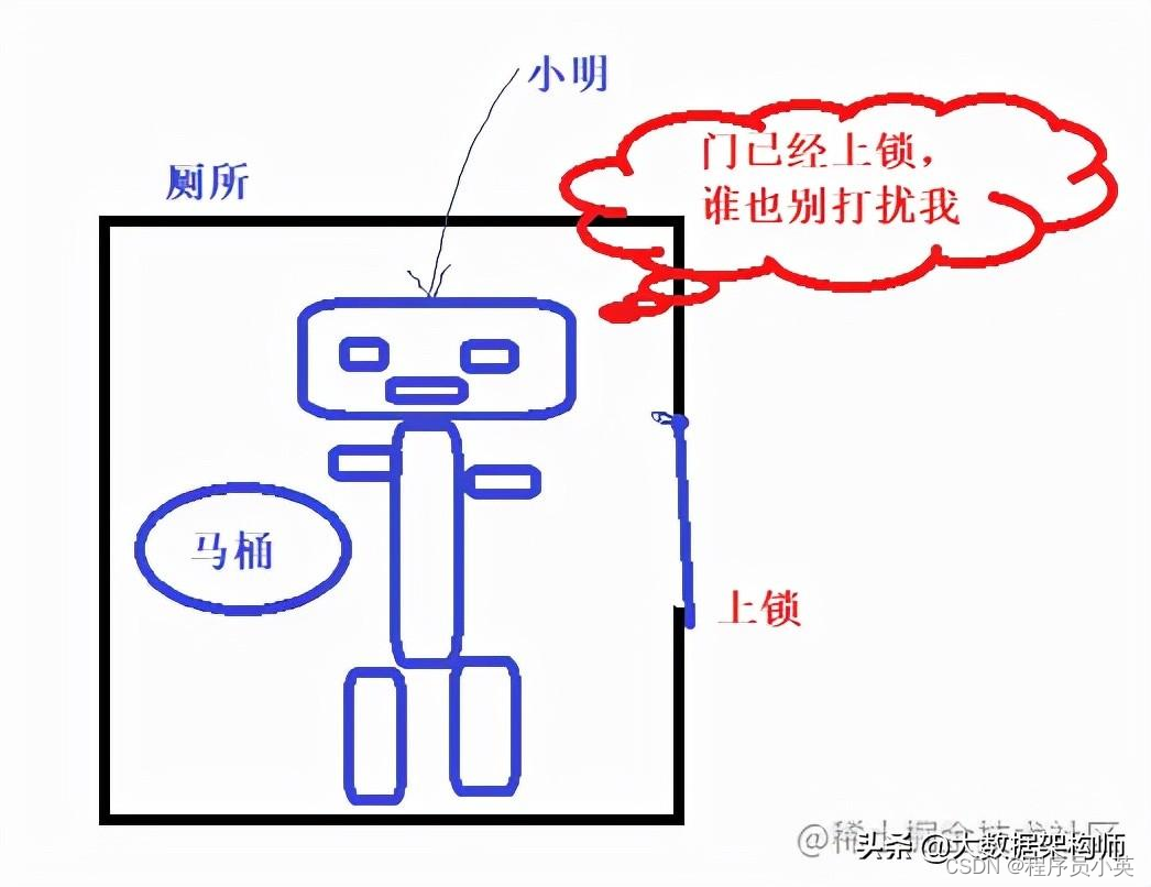 架构师学习笔记之：并发编程（图解原子操作）原子操作并发 Csdn博客