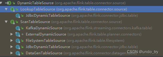 flink1.14 sql基础语法（一） flink sql表查询详解_flinksql-CSDN博客