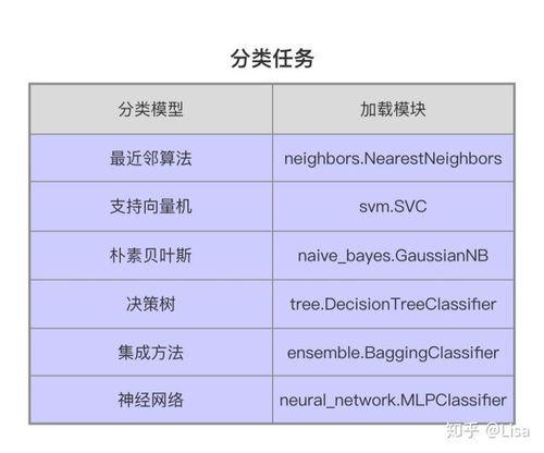 python中sklearn库predict,python sklearn linearmodel_sklearn predict-CSDN博客