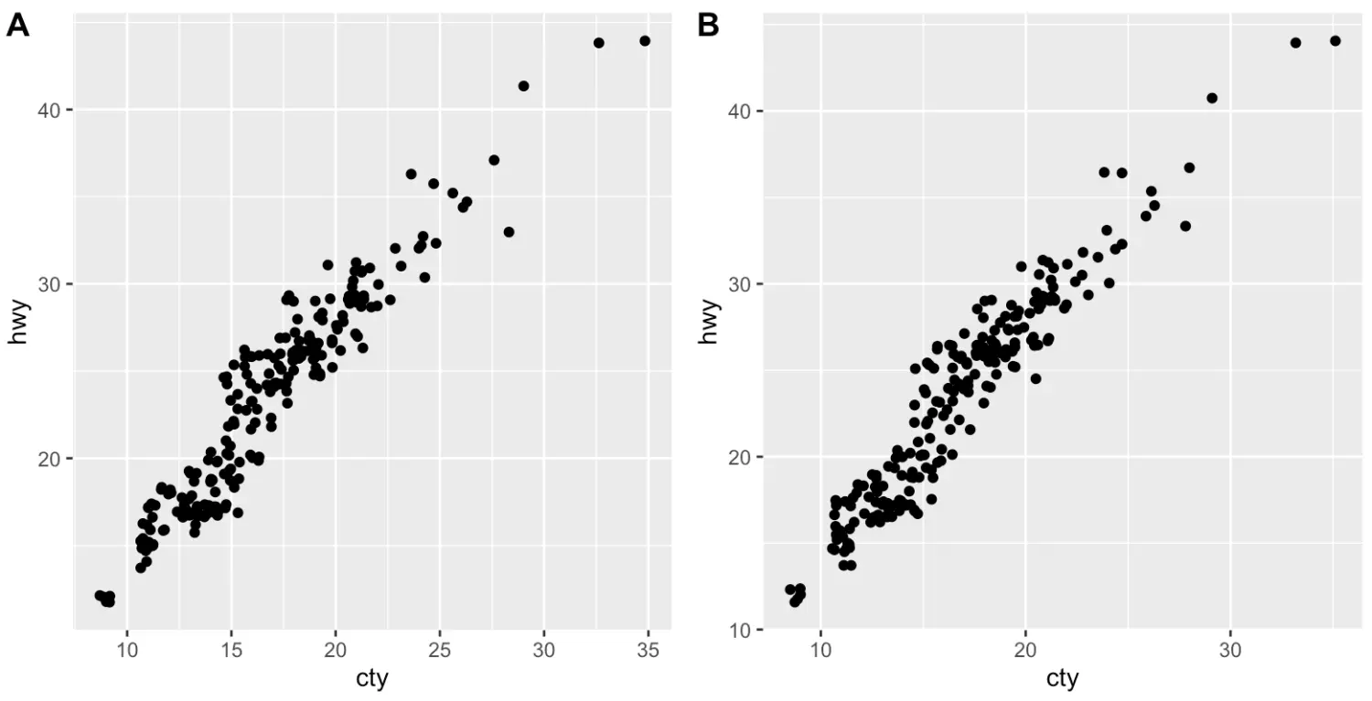 R 数据可视化 —— ggplot 散点图_ggplot散点图-CSDN博客