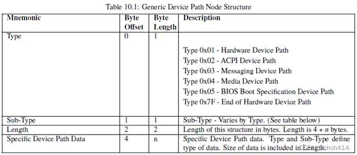 UEFI网络驱动框架：Snp、Mnp与DriverBindingProtocol-CSDN博客