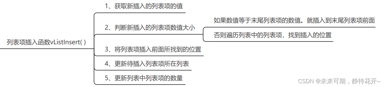 FreeRTOS基础（九）：FreeRTOS的列表和列表项_freertos list-CSDN博客