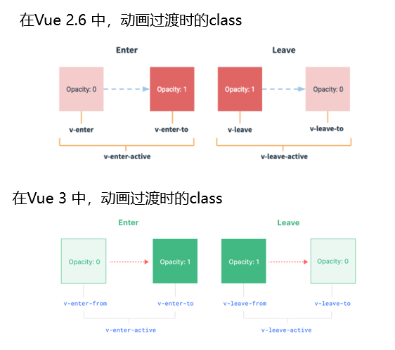 6个实例带你解读TinyVue 组件库跨框架技术_vue.js_华为云开发者联盟-华为开发者空间
