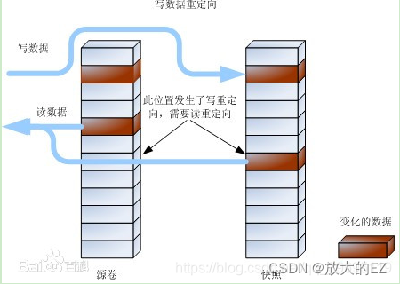 Android新特性virtualAB总结_android virtual ab-CSDN博客