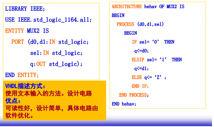 VHDL语言基础-概述-CSDN博客