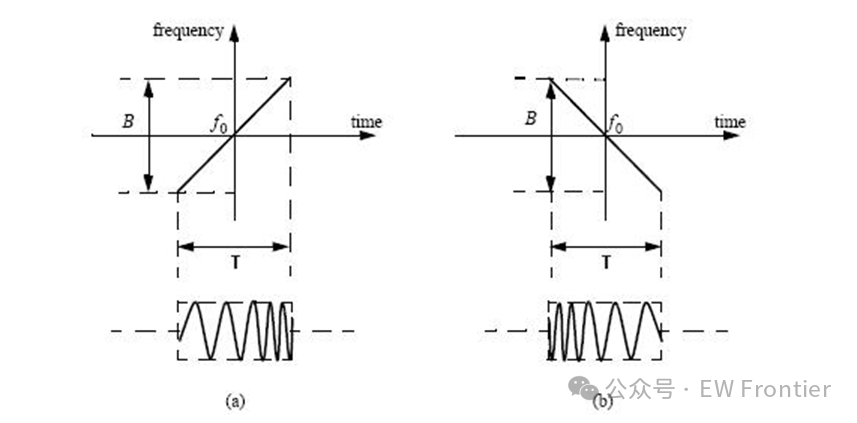 PD雷达系统的仿真_动目标检测mtd-CSDN博客