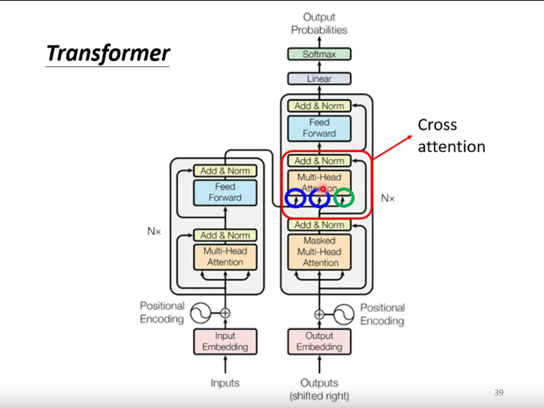 【Network】IPT(Pre-Trained Image Processing Transformer)_ipt transformer ...