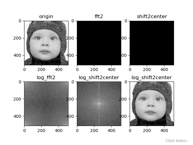 opencv图像傅里叶变换_opencv idft-CSDN博客