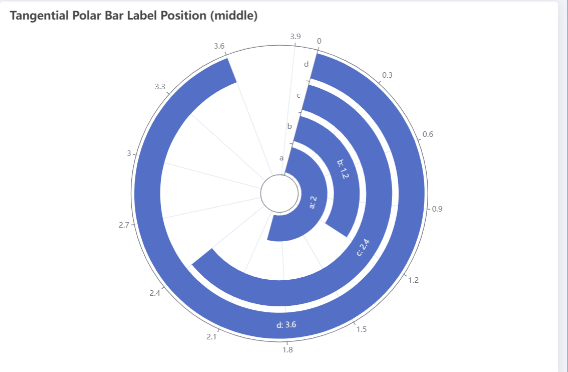 ECharts基本使用_echartscsdn-CSDN博客