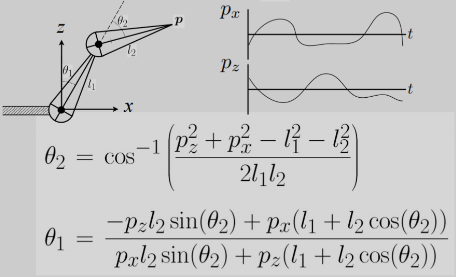 GAMES101-图形学笔记(16)动画（上）_粒子系统 games101-CSDN博客