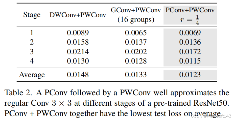 FasterNet-CSDN博客