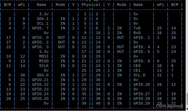 树莓派报错bash: gpio:未找到命令_gpio readall未找到命令-CSDN博客