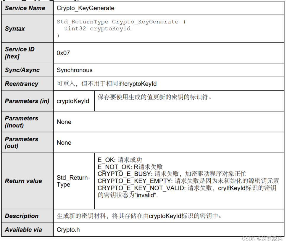 CP AUTOSAR标准之Crypto Driver(AUTOSAR_SWS_CryptoDriver)_autosar crypto-CSDN博客