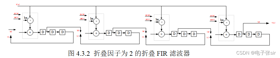 （LMS)8阶FIR滤波器以及8阶折叠结构FIR[VHDL]_fir滤波器折叠-CSDN博客