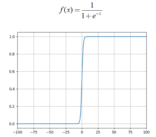 激活函数（Activate Fuction）_activate function-CSDN博客