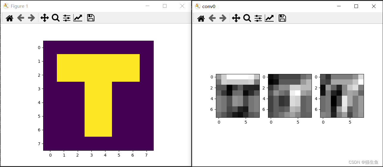 理解深度学习的卷积层nn.Conv2d()、激活层nn.ReLU()、池化层nn.MaxPool2d()-CSDN博客