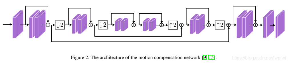 论文笔记25 -- （视频压缩）OpenDVC: An Open Source Implementation of the DVC Video Compression Method-CSDN博客