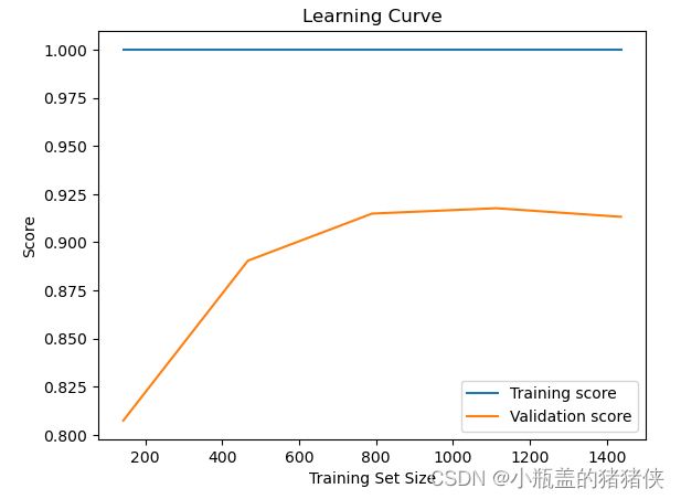 sklearn.model_selection模块介绍_sklearn中model-CSDN博客