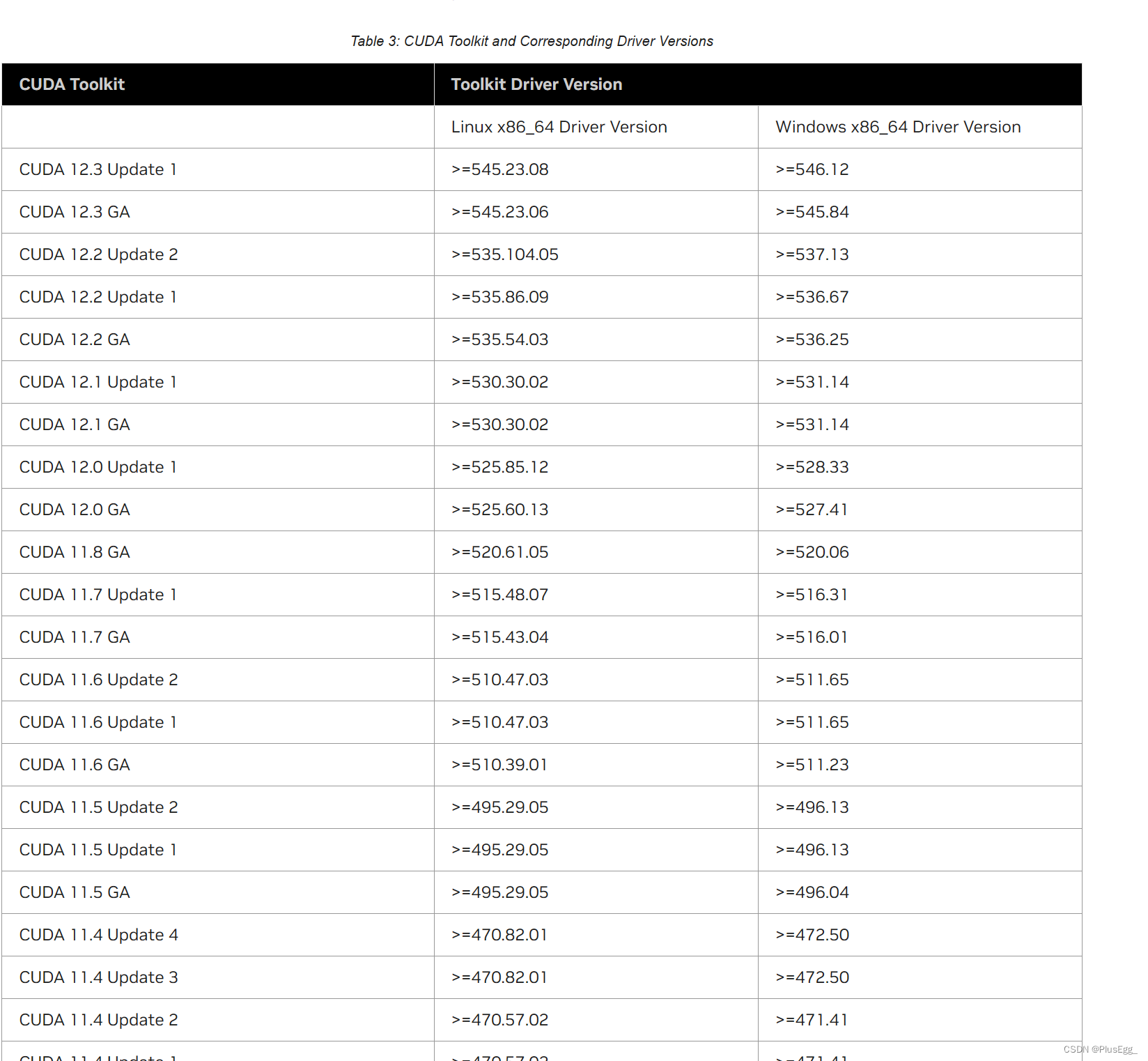 Linux 服务器配置tensorflow_1.14_gpu环境_服务器安装tensorflow-CSDN博客