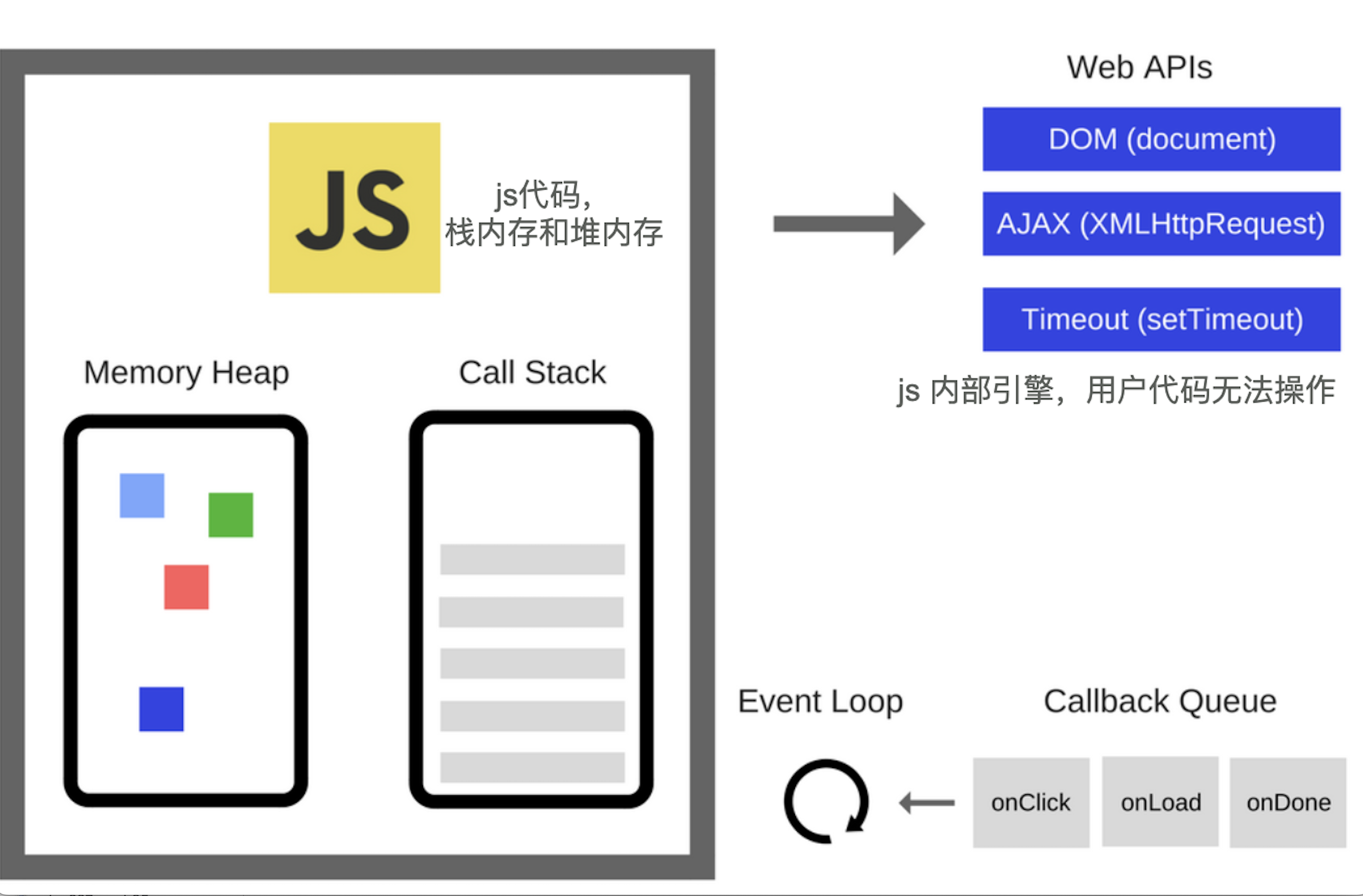 彻底解释清楚Event loop_remember that the microtask queue is not a task qu-CSDN博客