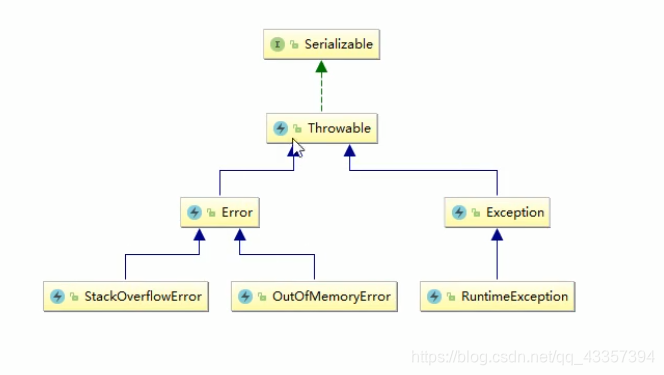 Java 谈谈你对OOM的认识_java17 元空间-CSDN博客
