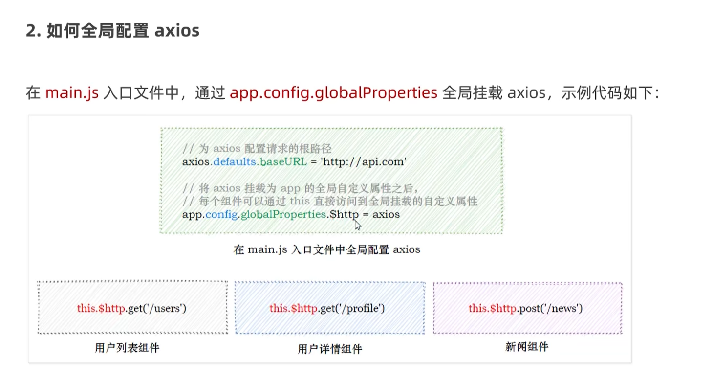 前端学习笔记202304学习笔记第十二天-vue3.0-如何在vue3中配置axios-CSDN博客