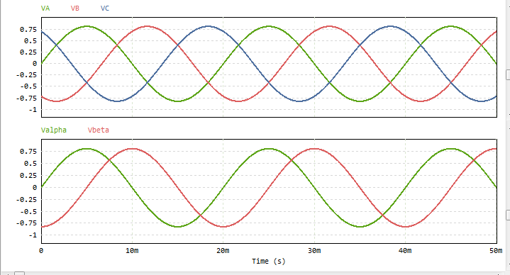DSP28335在CCS代码实现Clarke、Park变换及反变换-CSDN博客