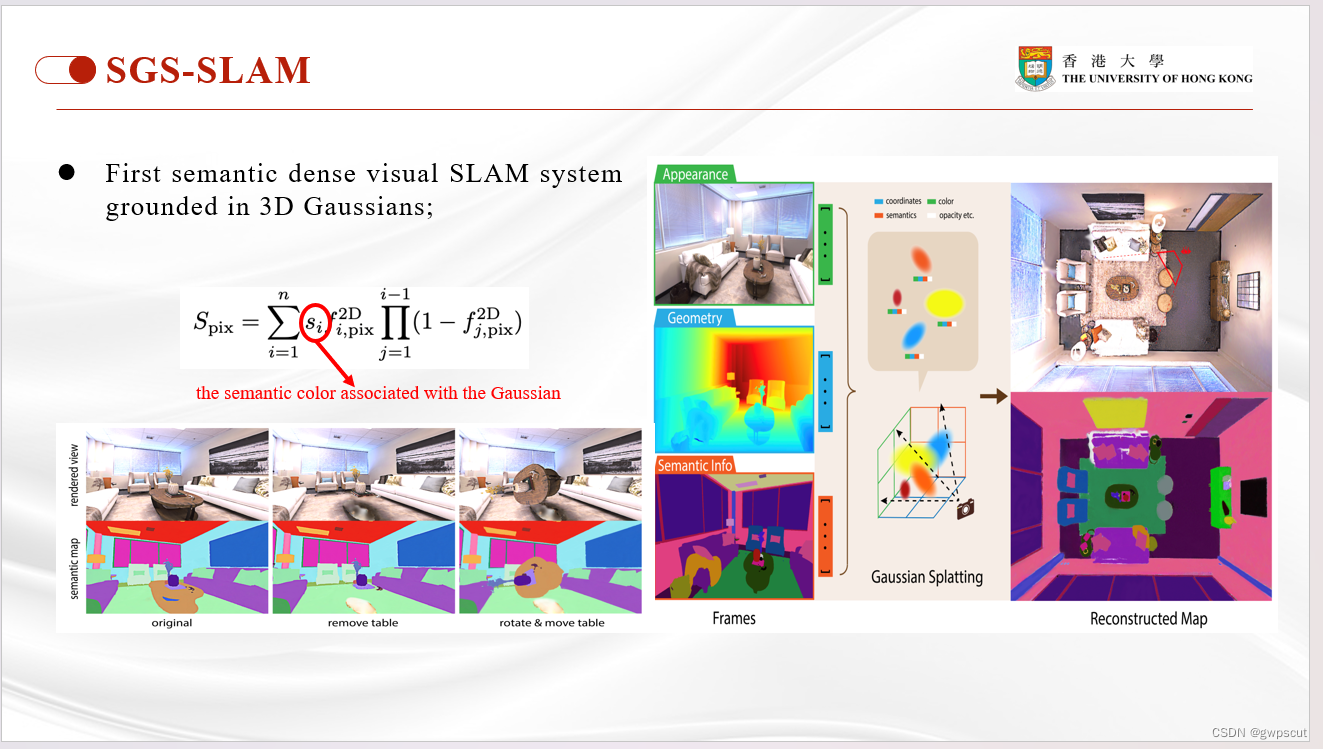 Paper Survey——3DGS-SLAM_gs-slam复现-CSDN博客