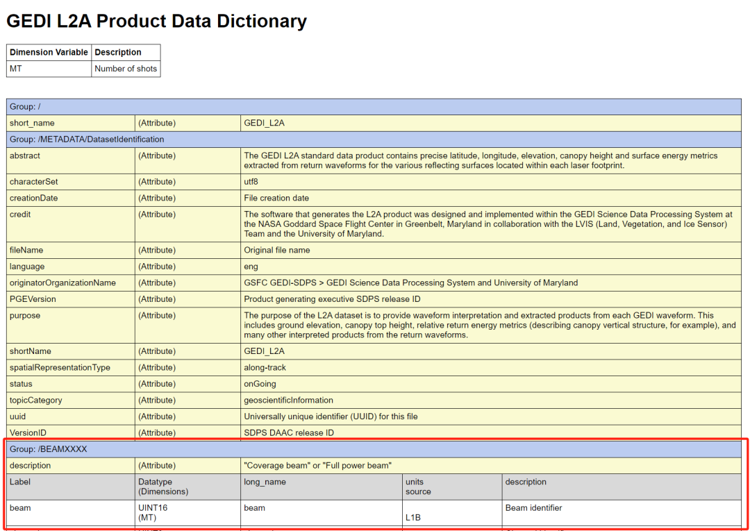 GEE | 筛选GEDI的全功率（Full power）足迹点_gedi参数-CSDN博客