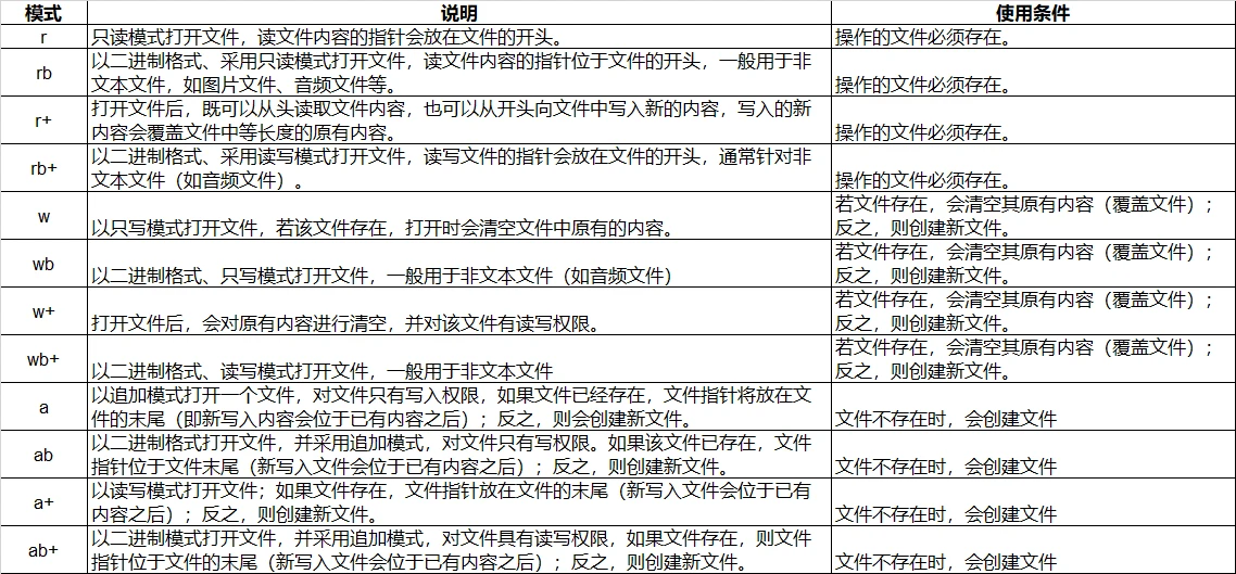 Python文件、文件夹操作汇总python 文件夹操作 Csdn博客